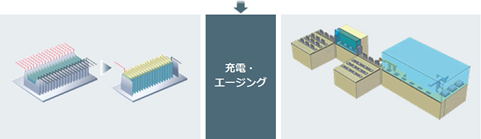 セル組立設備|リチウムイオン電池製造設備|電池関連製造設備|事業・製品|東レエンジニアリング